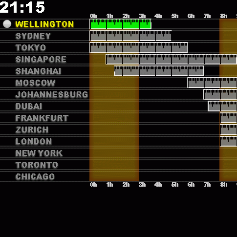World Financial Markets Clock - Forex Session Clock - Global Stock ...